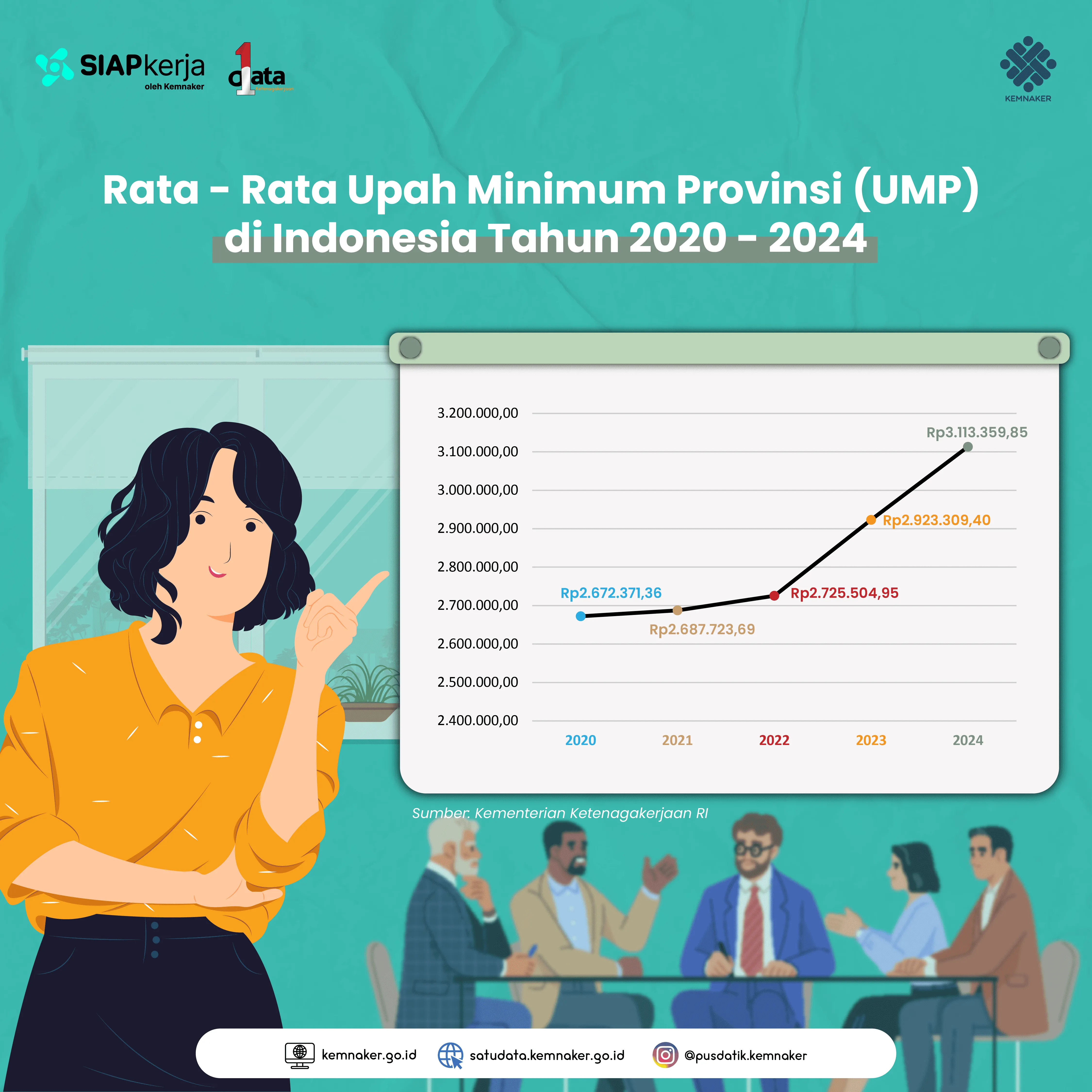 Satudata Kemnaker | Portal Data Ketenagakerjaan RI