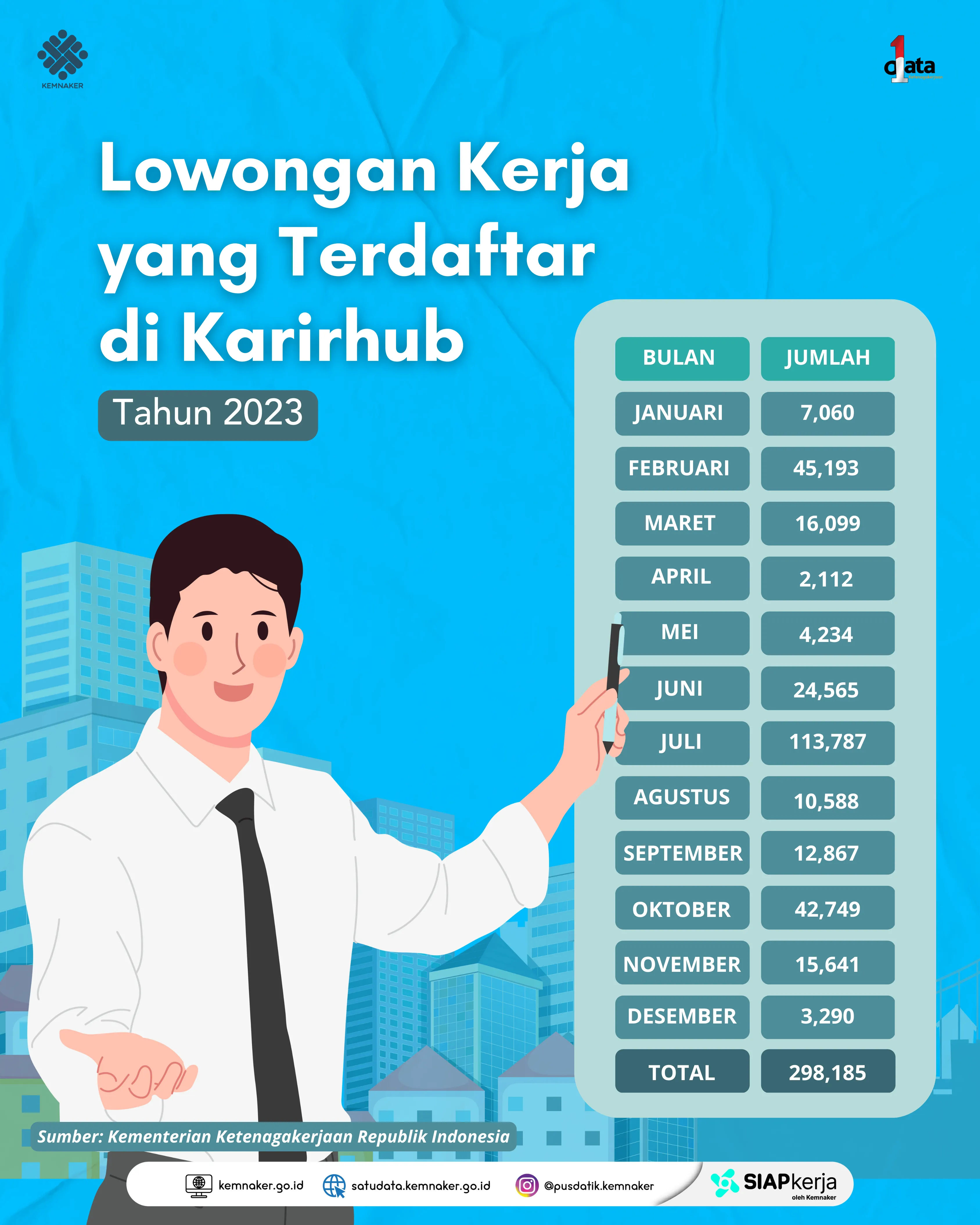 Satudata Kemnaker | Portal Data Ketenagakerjaan RI