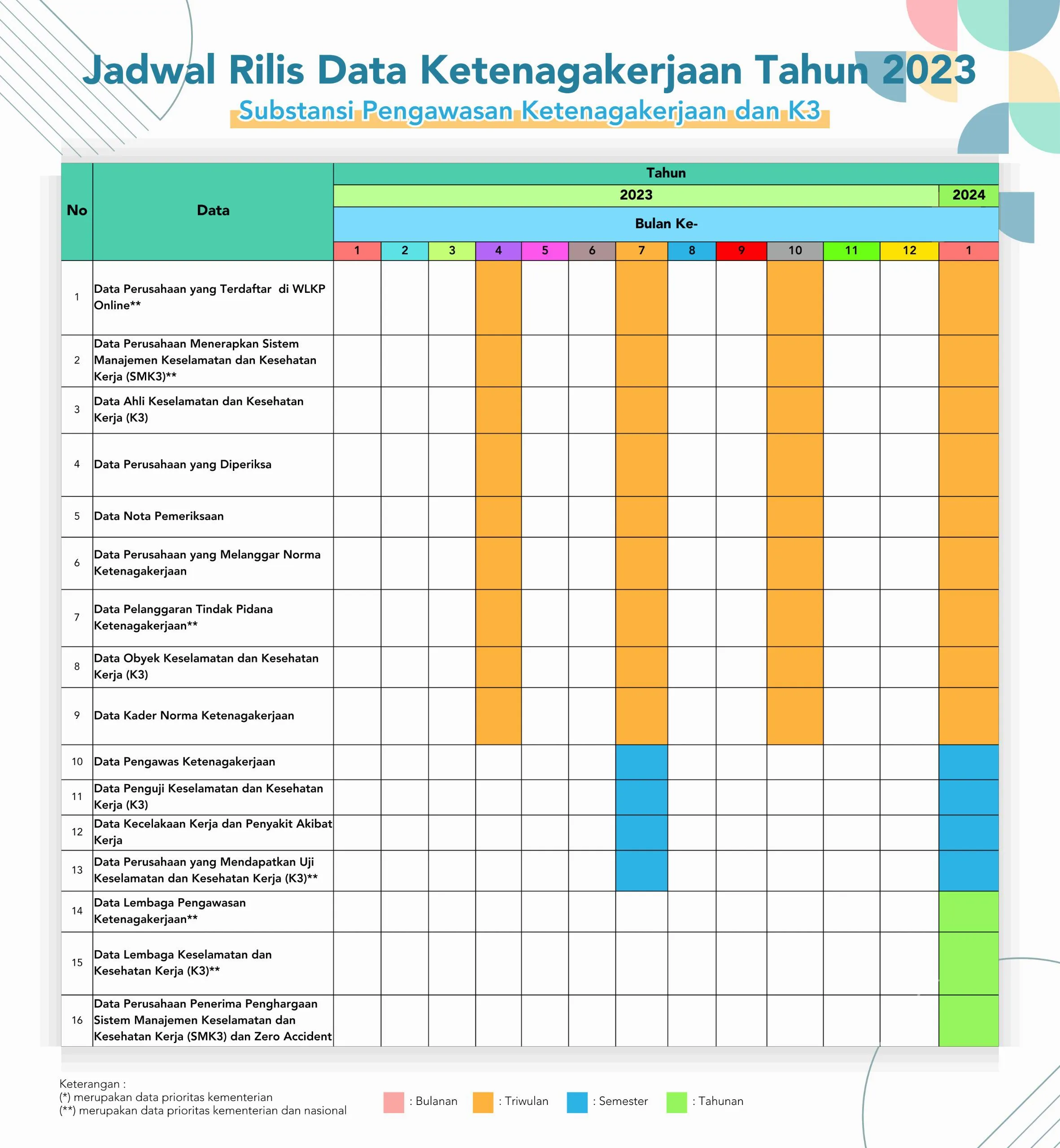 Satudata Kemnaker | Portal Data Ketenagakerjaan RI