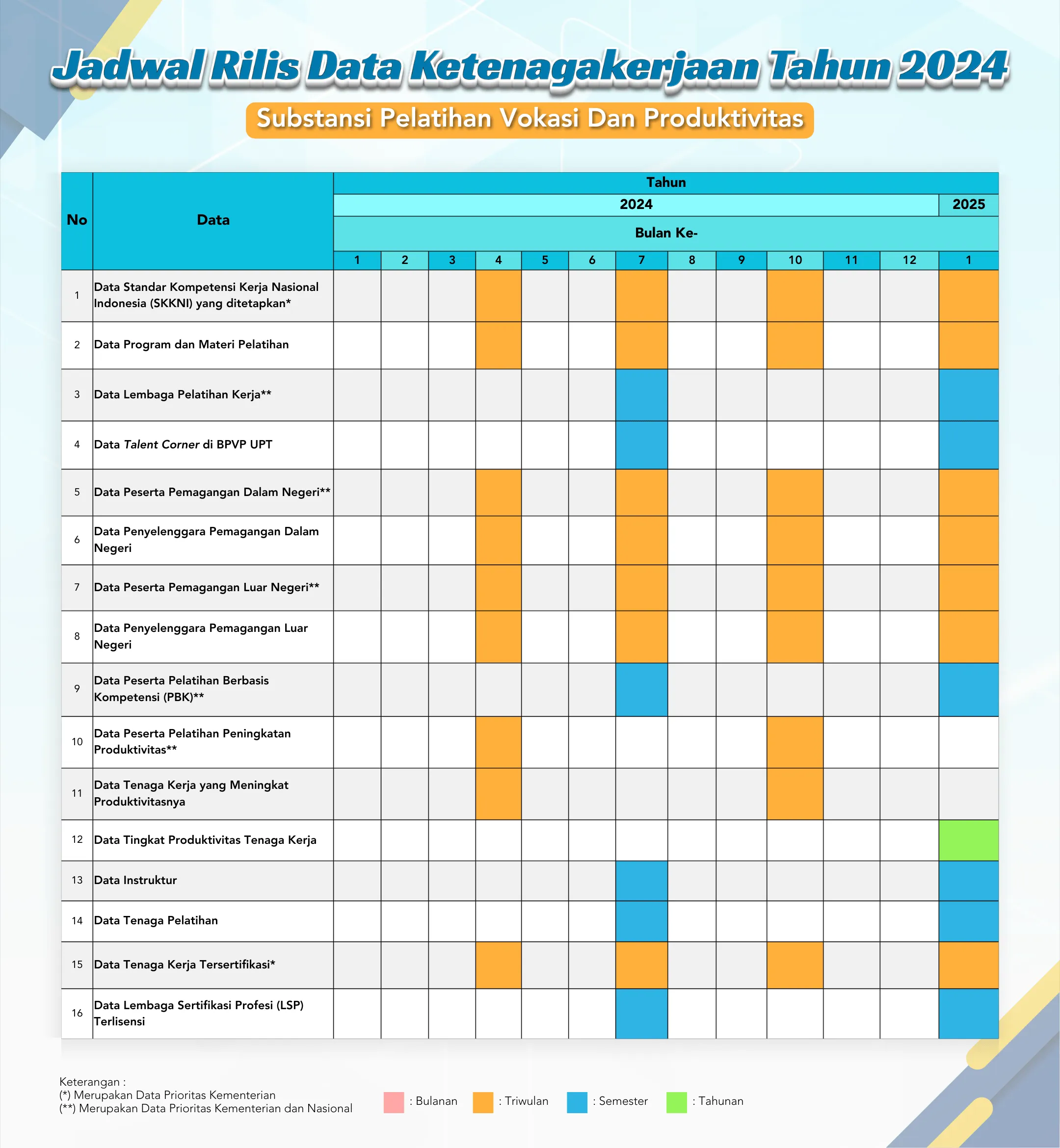 Satudata Kemnaker | Portal Data Ketenagakerjaan RI