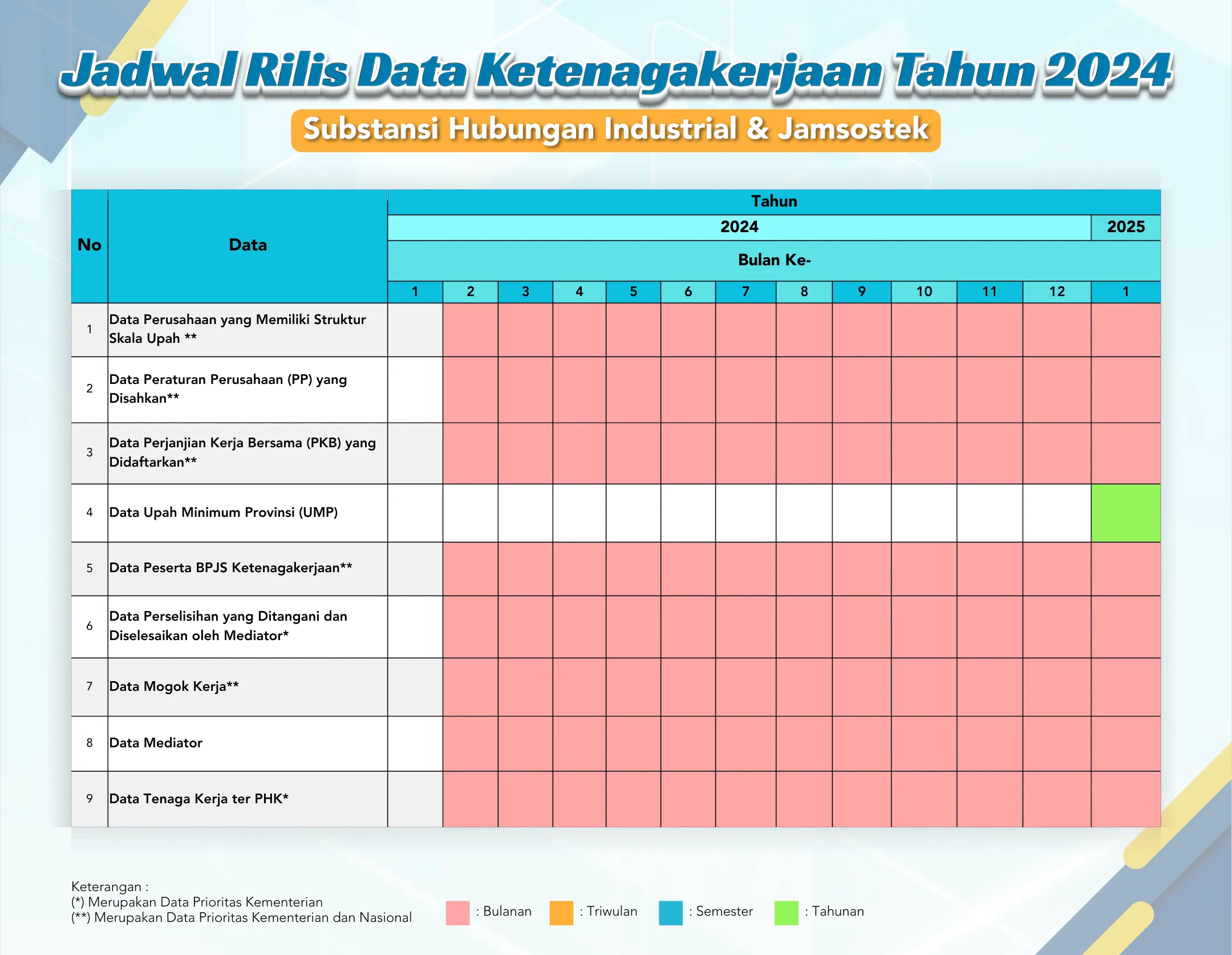 Satudata Kemnaker | Portal Data Ketenagakerjaan RI