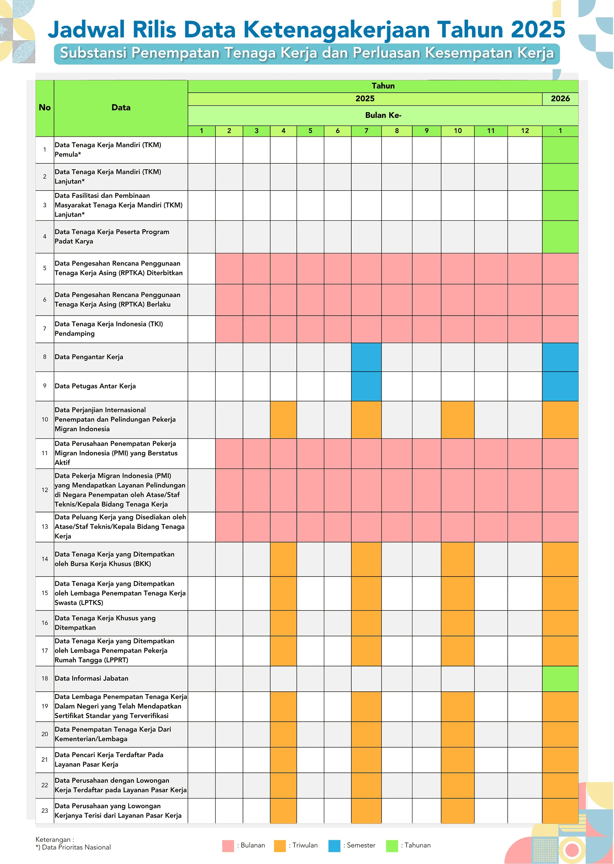 Satudata Kemnaker | Portal Data Ketenagakerjaan RI