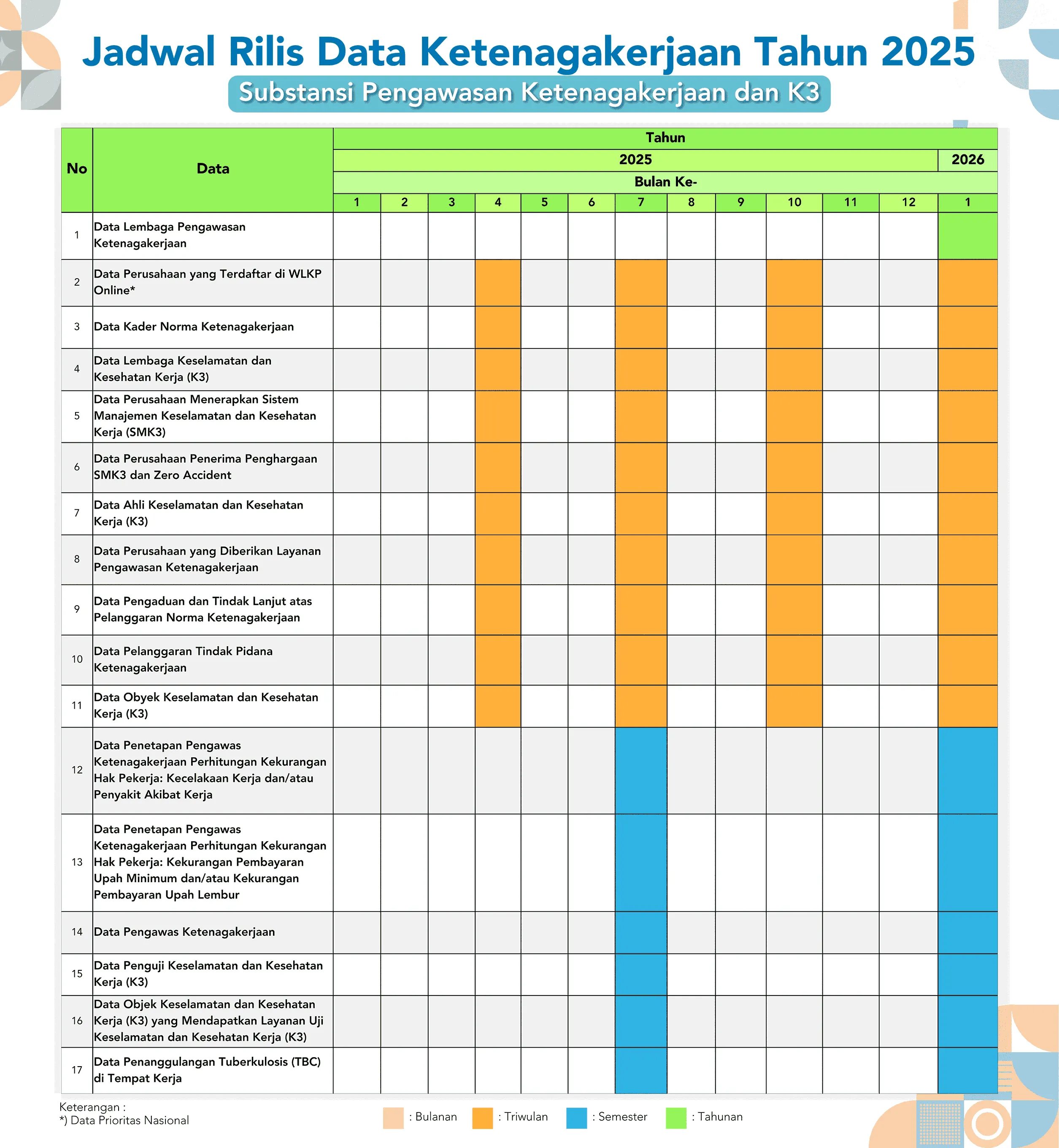 Satudata Kemnaker | Portal Data Ketenagakerjaan RI