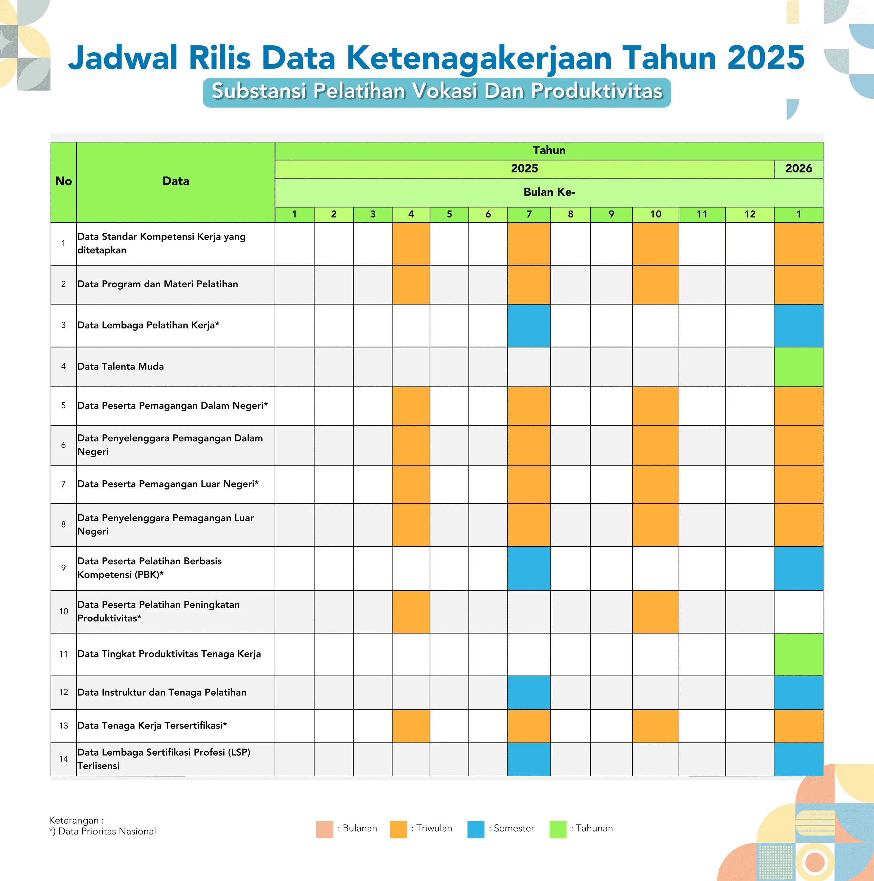 Satudata Kemnaker | Portal Data Ketenagakerjaan RI