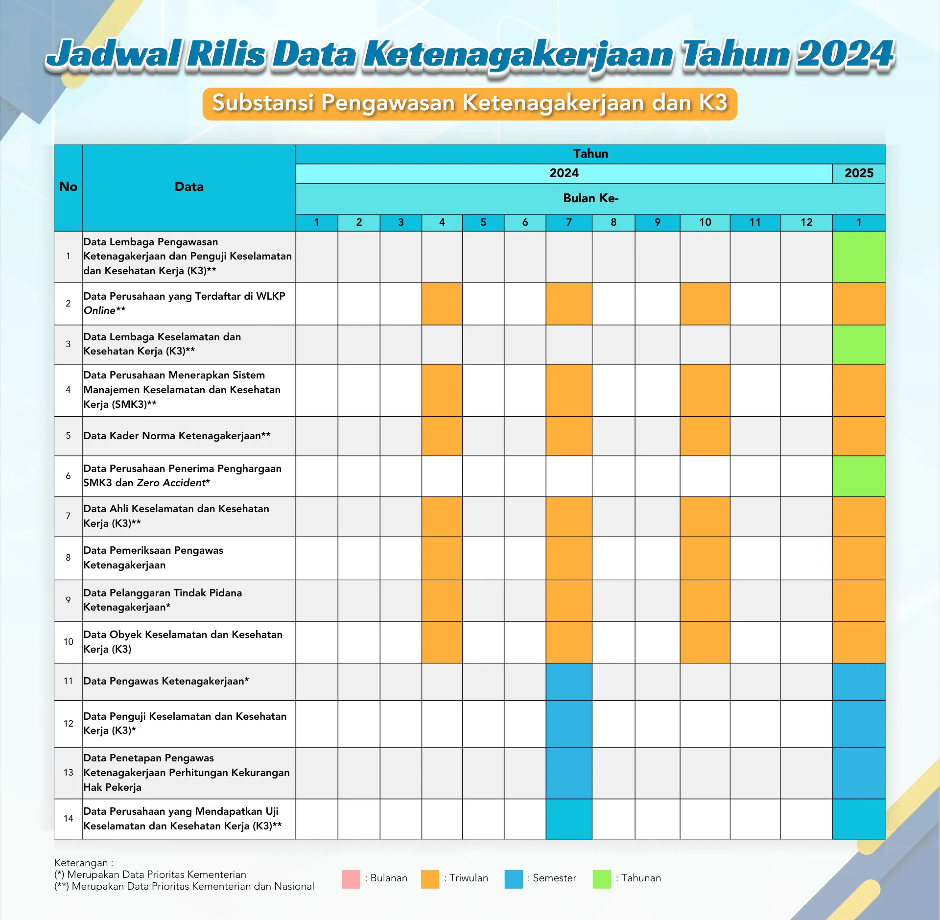 Satudata Kemnaker | Portal Data Ketenagakerjaan RI