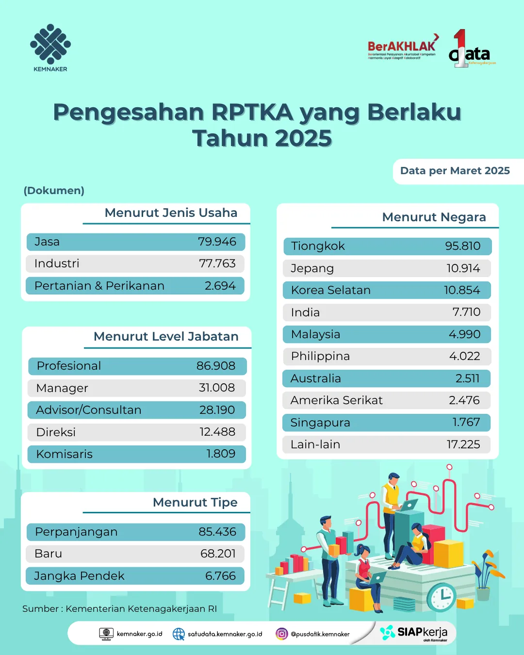 Satudata Kemnaker | Portal Data Ketenagakerjaan RI