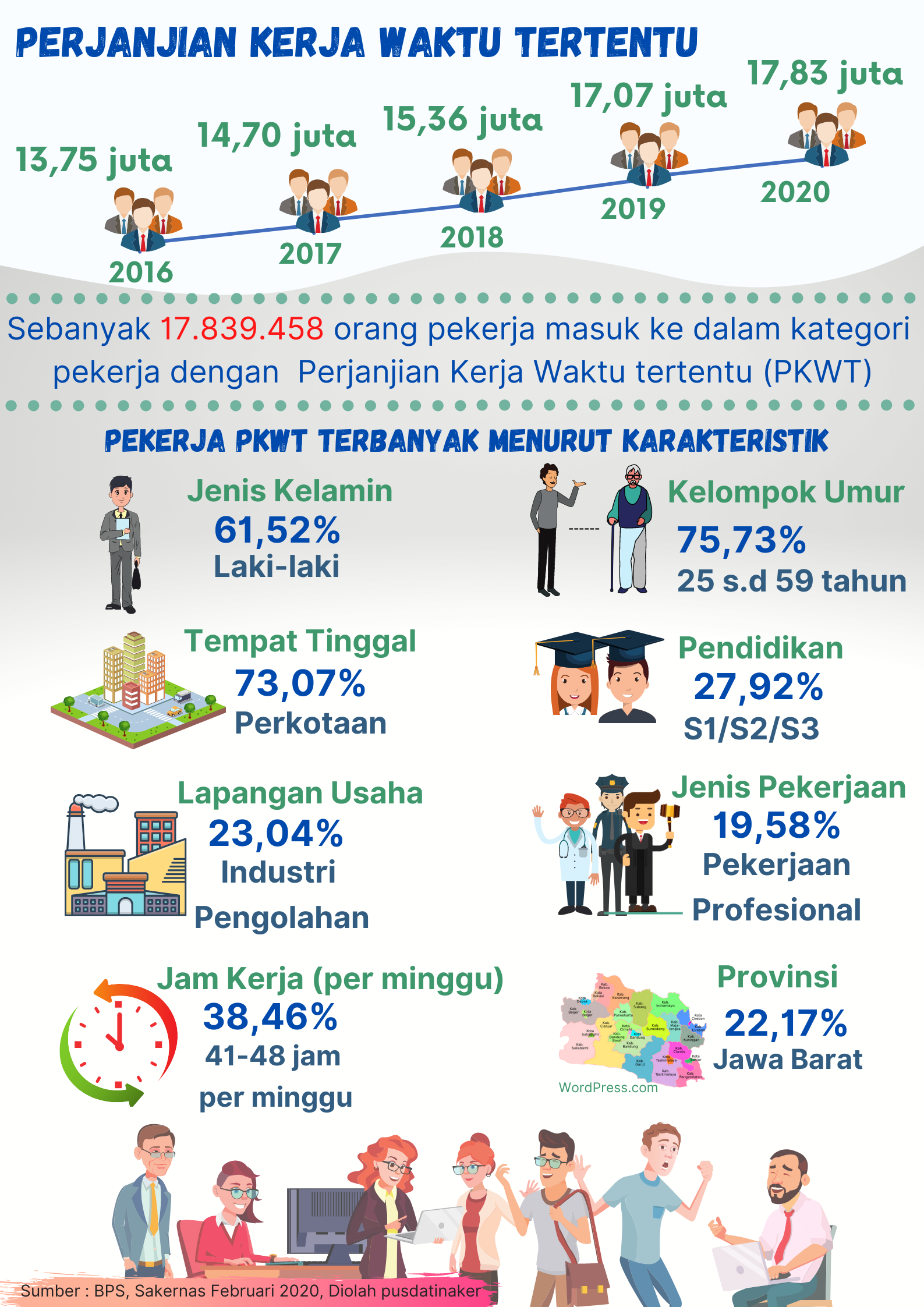 Satudata Kemnaker | Portal Data Ketenagakerjaan RI