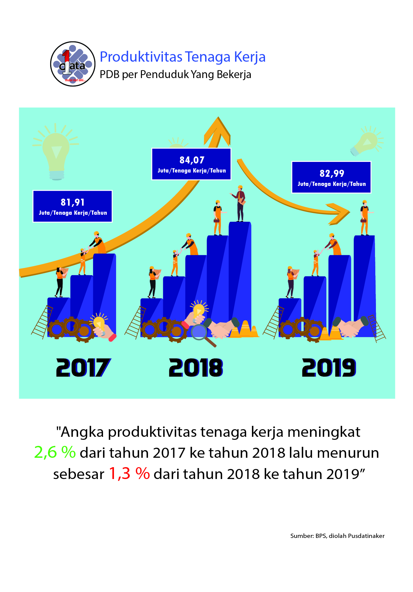Satudata Kemnaker | Portal Data Ketenagakerjaan RI